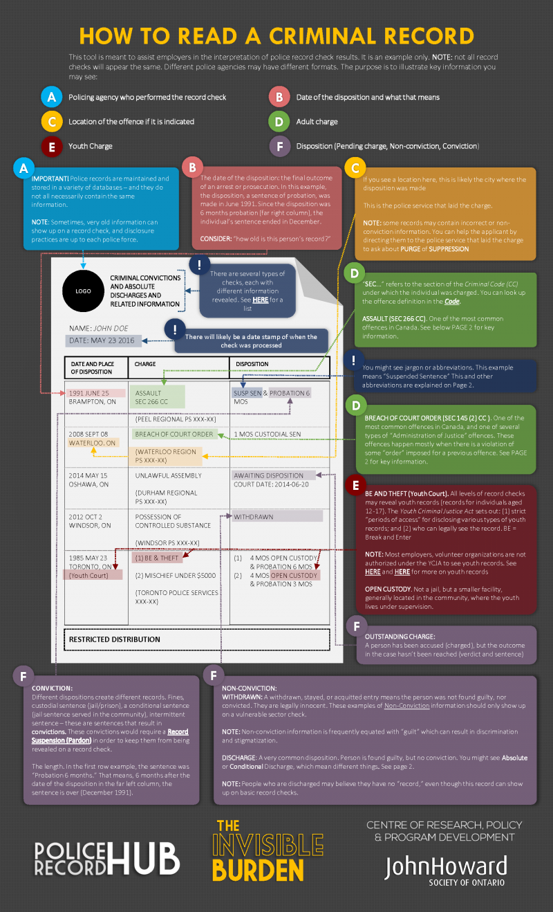 How to Read a Criminal Record - John Howard Society of Ontario